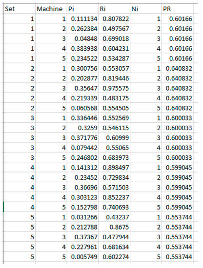 Development and Numerical Optimization of a System of Integrated Agents ...