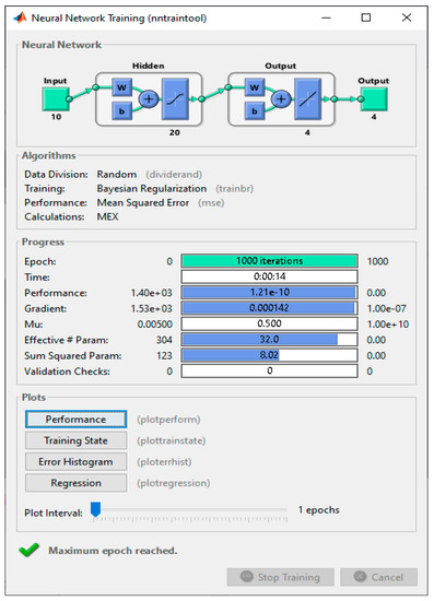 Development and Numerical Optimization of a System of Integrated Agents ...