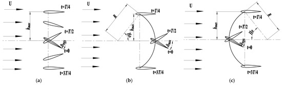 Comparative Analysis of the Hydrodynamic Performance of Arc and Linear ...