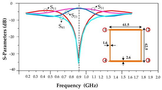 An Ultra Compact Microstrip Branch Line Coupler with Wide Stopband ...
