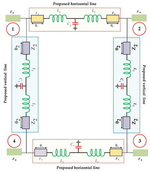 An Ultra Compact Microstrip Branch Line Coupler with Wide Stopband ...