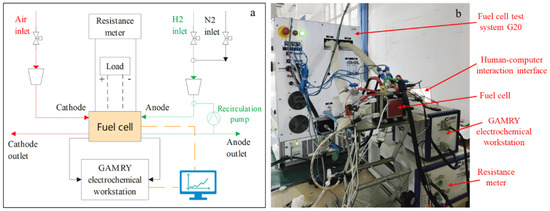 Processes | Free Full-Text | A Hybrid Model to Assess the Remaining ...