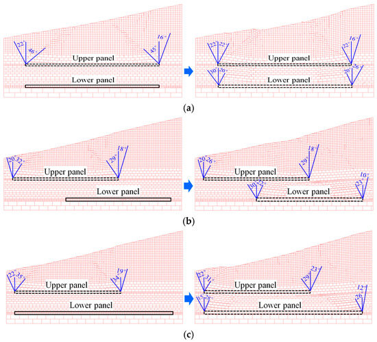 Surface Subsidence Characteristics of Mining Panel Layout Configuration ...