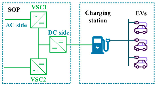 Data-Driven Operation of Flexible Distribution Networks with Charging Loads
