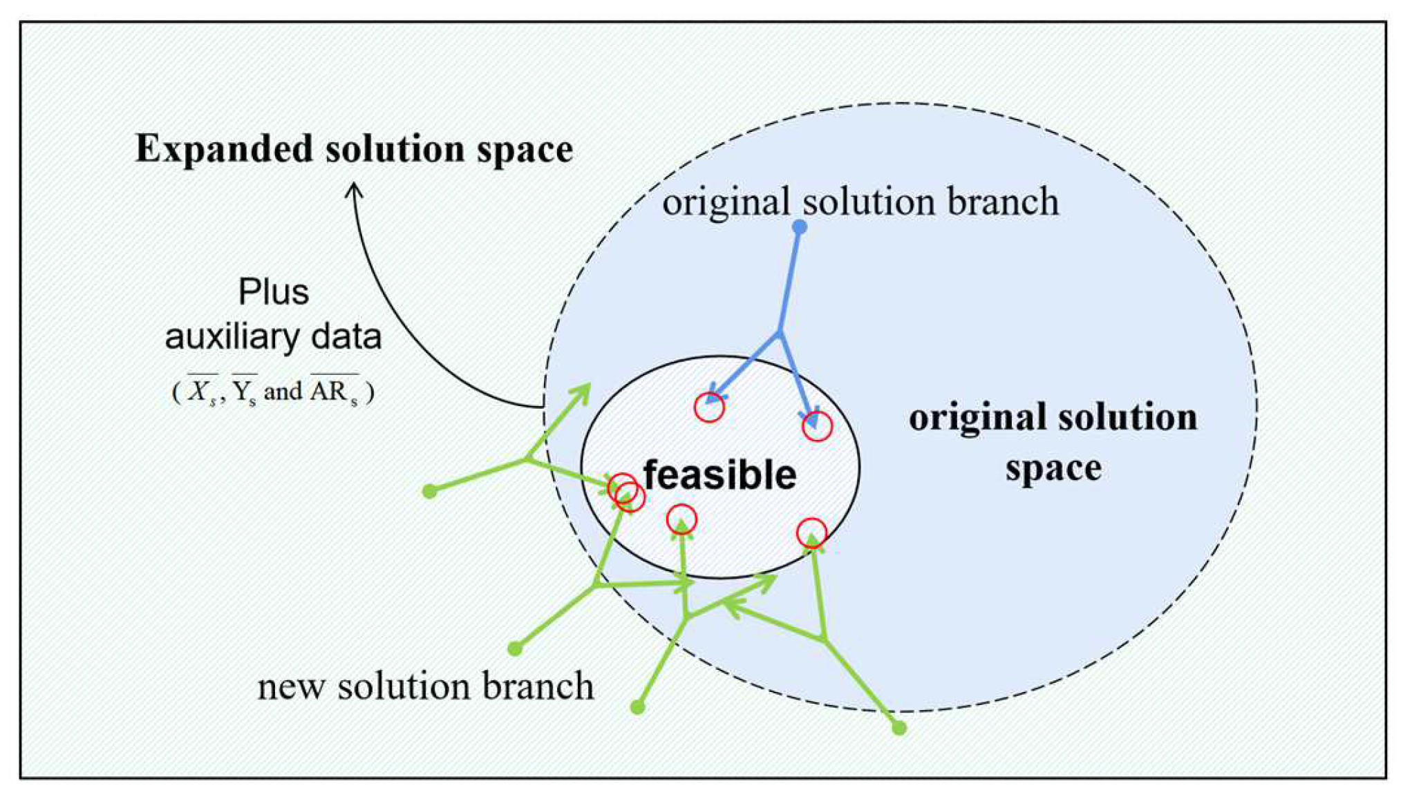 Processes | Free Full-Text | Efficient Approaches for Layout Problems of Large Chemical Plants ...
