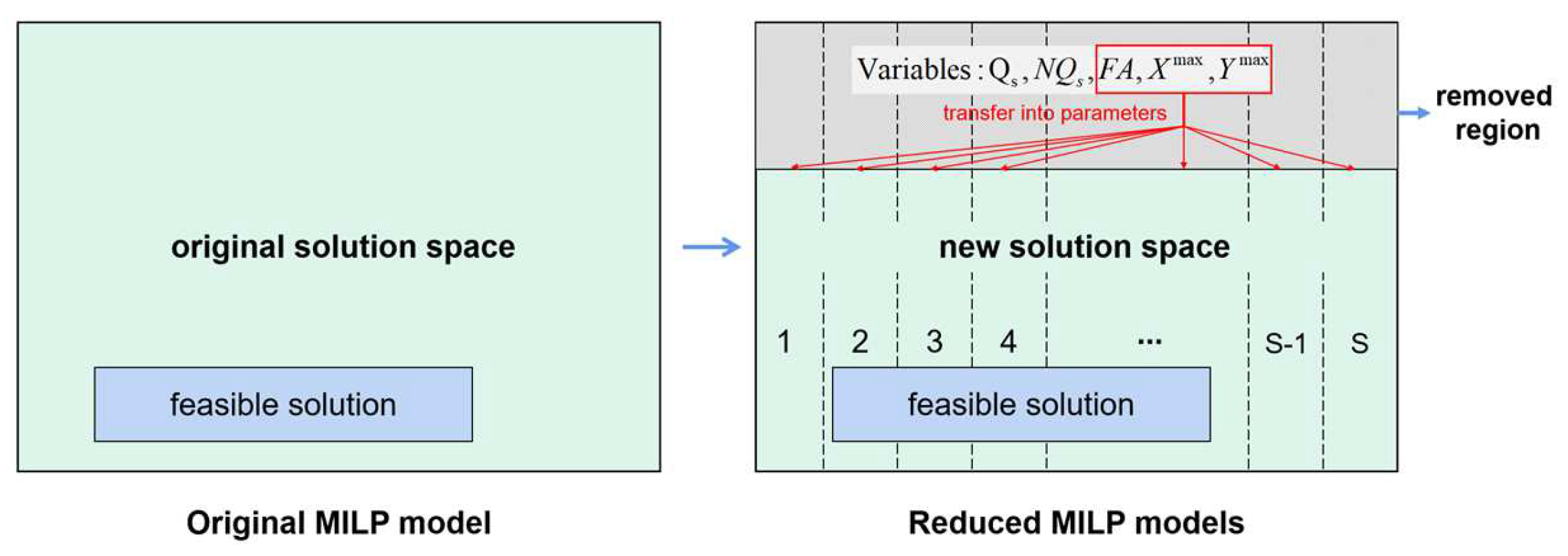 Processes | Free Full-Text | Efficient Approaches for Layout Problems of Large Chemical Plants ...