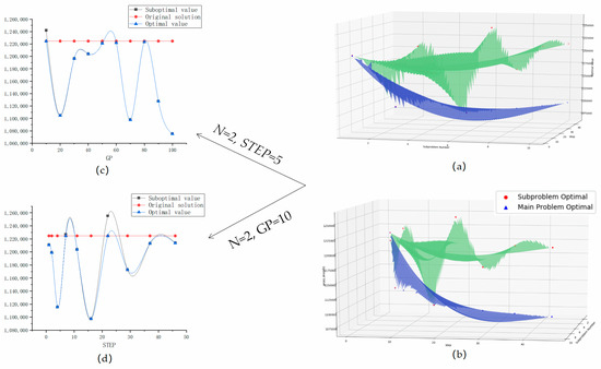 Efficient Approaches for Layout Problems of Large Chemical Plants Based ...