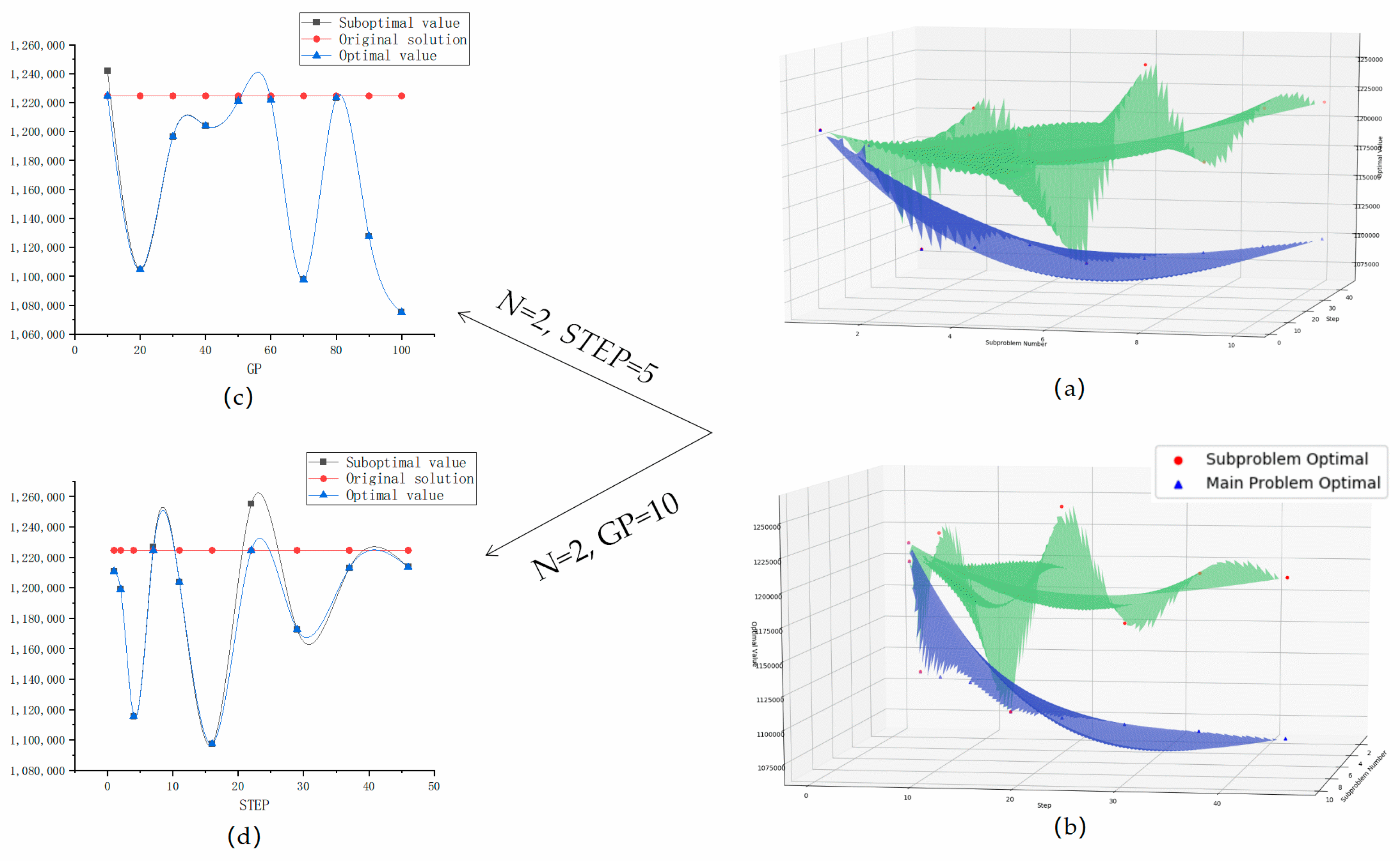Processes | Free Full-Text | Efficient Approaches for Layout Problems of Large Chemical Plants ...