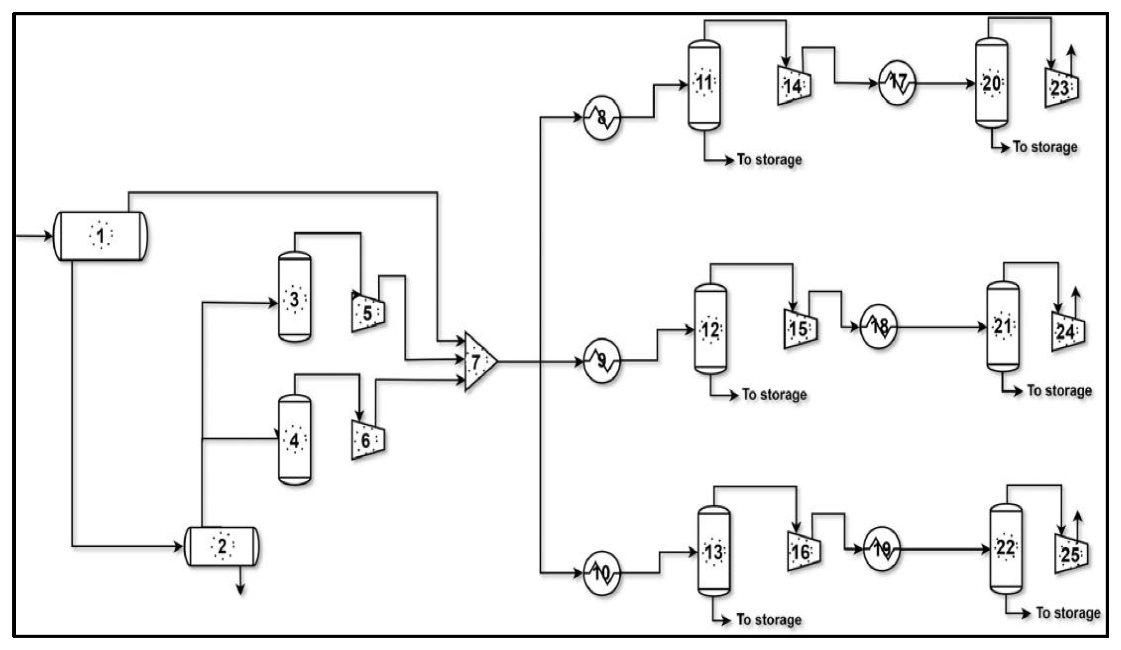 Processes | Free Full-Text | Efficient Approaches for Layout Problems of Large Chemical Plants ...