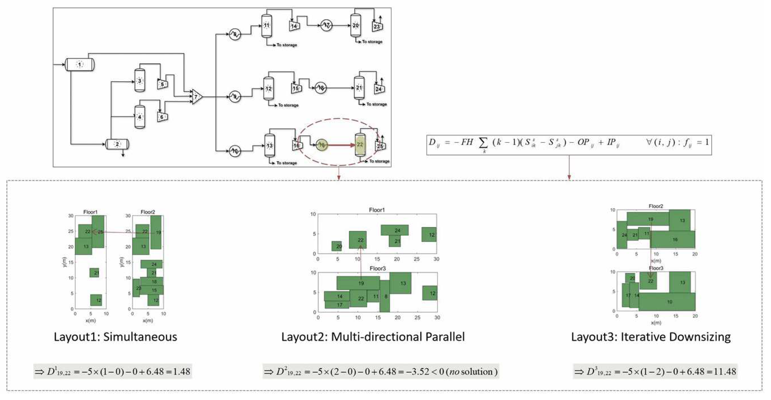 Processes | Free Full-Text | Efficient Approaches for Layout Problems of Large Chemical Plants ...