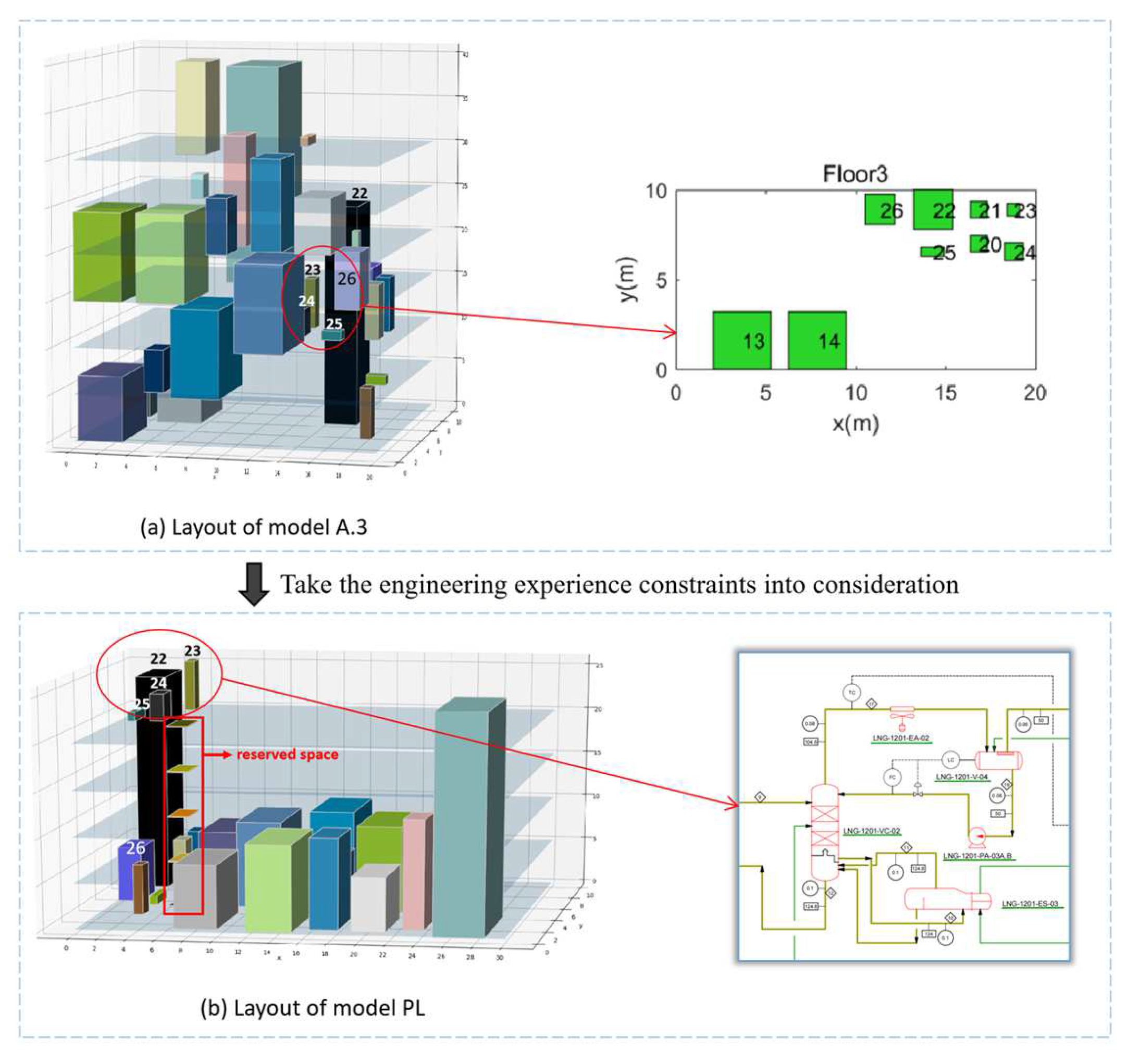 Processes | Free Full-Text | Efficient Approaches for Layout Problems of Large Chemical Plants ...