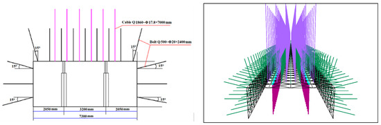 Mechanism and Application of Prestressed Yielding Support for Large ...
