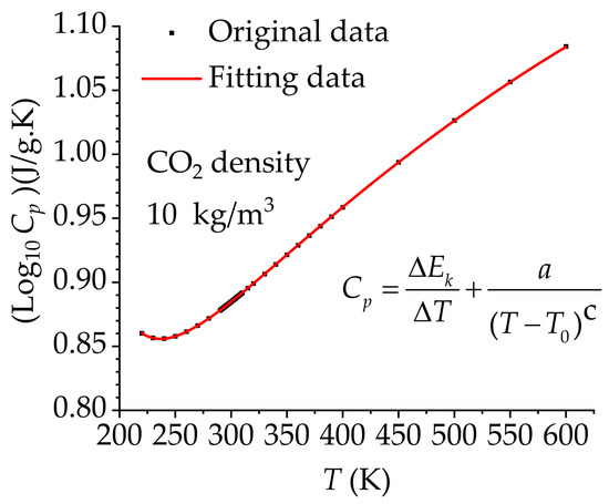 A Possible Explicit Equation Fitting Method for the Gaseous Heat ...