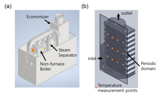 Designing a Turning Guide Vane Using CFD for an Economizer of a Non ...