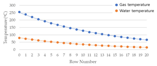 Designing a Turning Guide Vane Using CFD for an Economizer of a Non ...