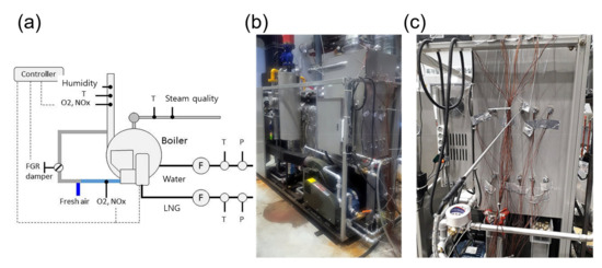 Designing a Turning Guide Vane Using CFD for an Economizer of a Non ...