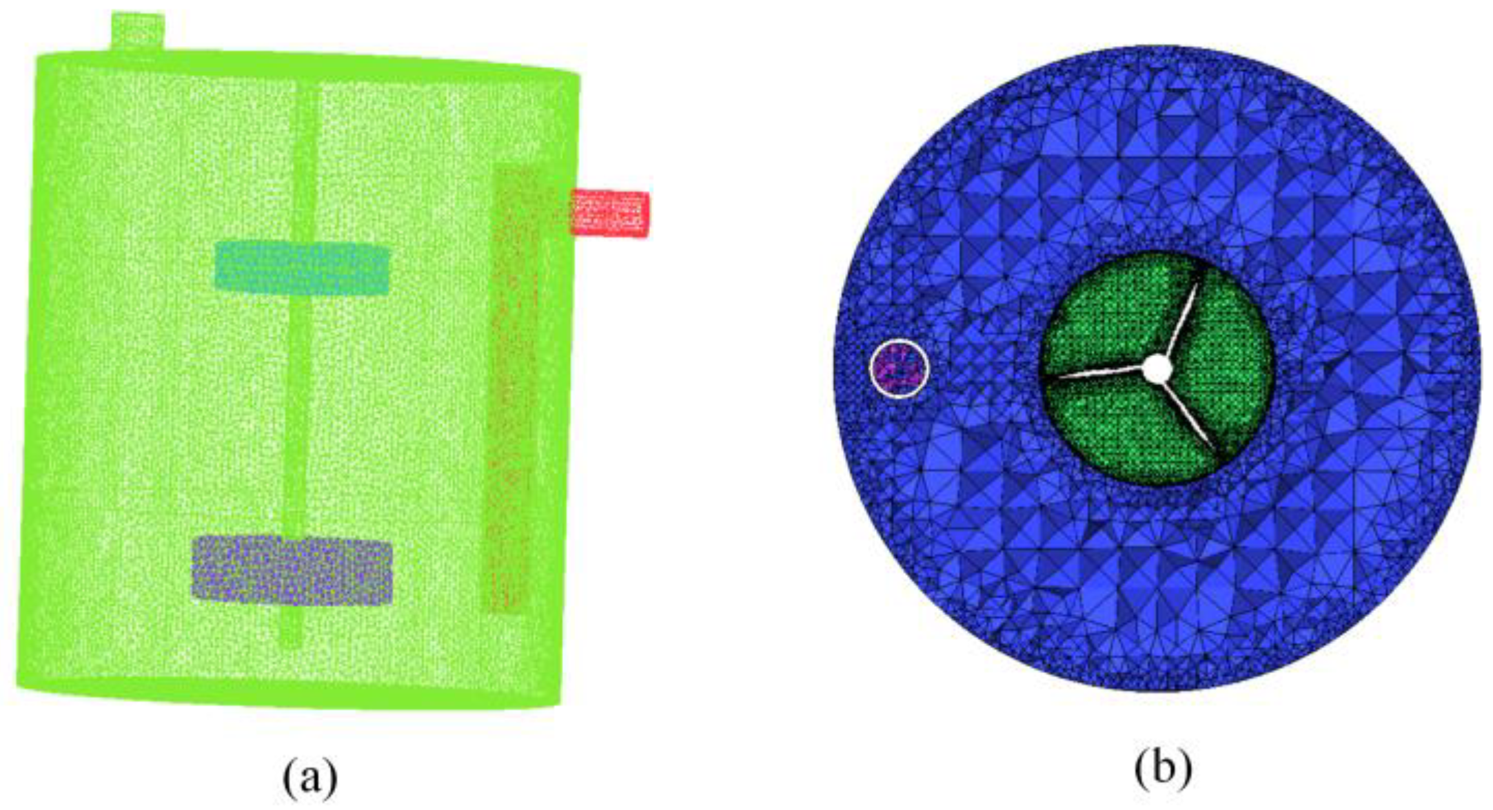 Mixing Transport Mechanism of Three-Phase Particle Flow Based on CFD ...