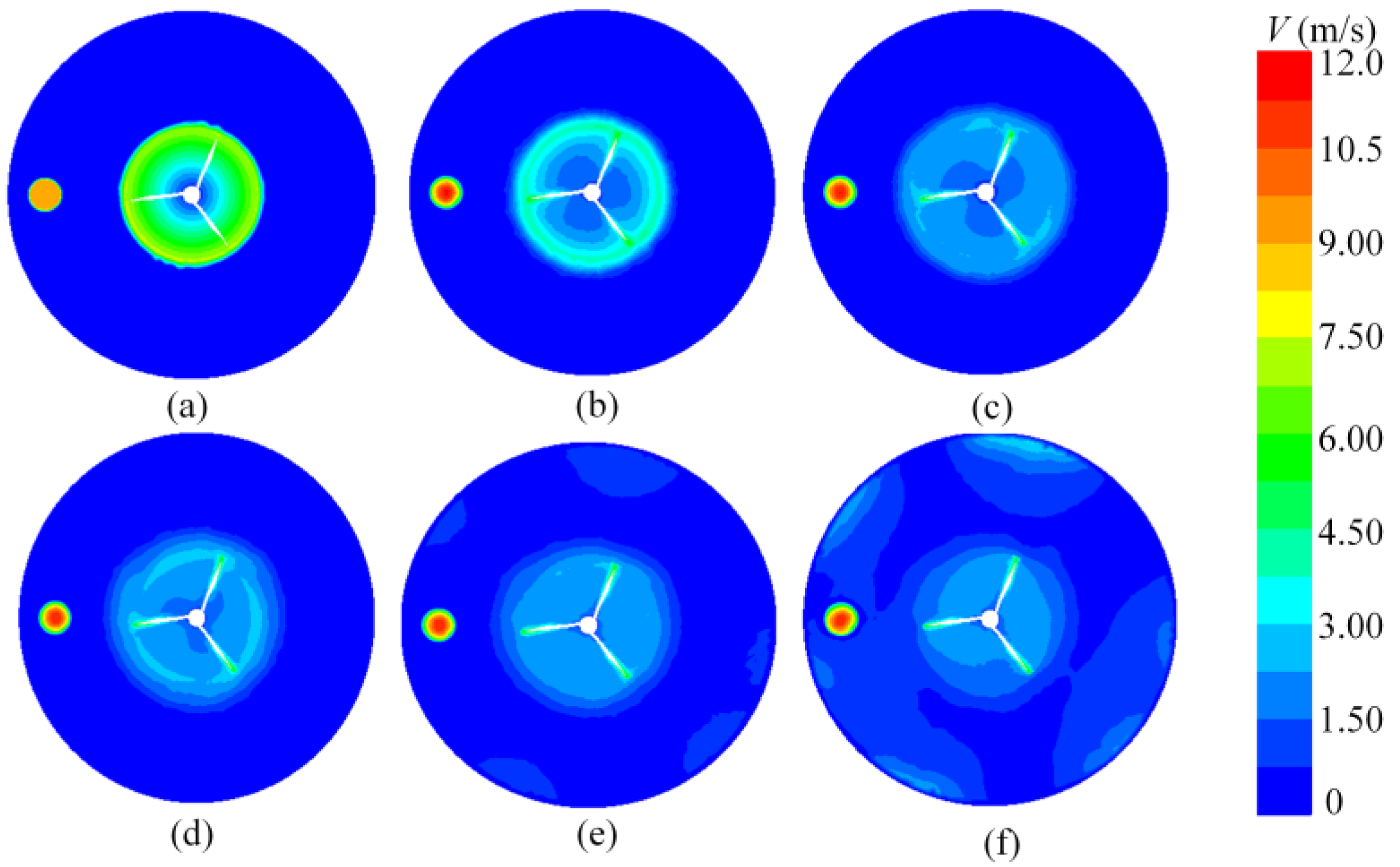 Mixing Transport Mechanism of Three-Phase Particle Flow Based on CFD ...