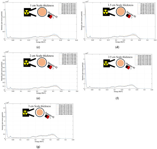 Processes Free Full Text Using Ant Colony Optimization As A Method For Selecting Features To