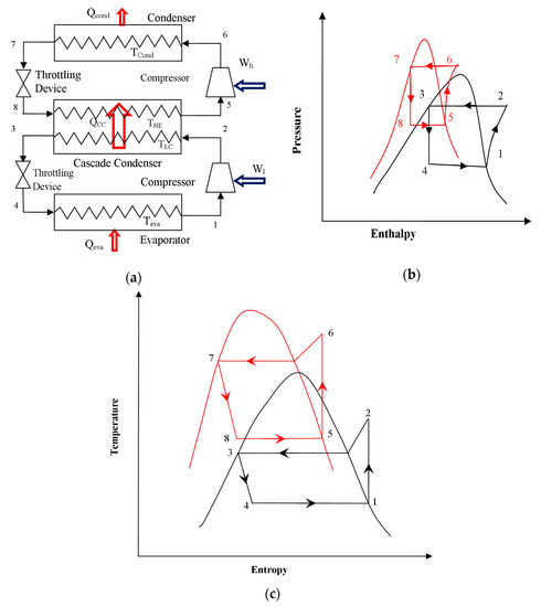 Evaluating Eco-Friendly Refrigerant Alternatives for Cascade ...