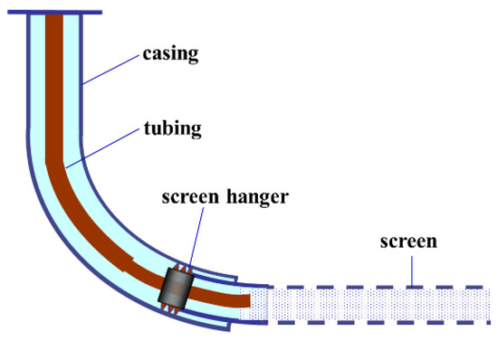 Study on the Flow Behavior of Wellbore Fluids of a Natural Gas Hydrate ...