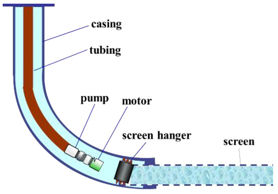 Study on the Flow Behavior of Wellbore Fluids of a Natural Gas Hydrate ...