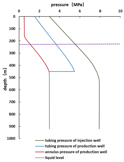 Study on the Flow Behavior of Wellbore Fluids of a Natural Gas Hydrate ...