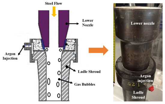 Mathematical and Physical Modelling of Transient Multi-Phase Flows in a ...