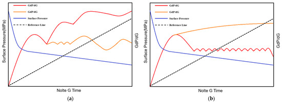 Graphic Template Establishment and Productivity Evaluation Model of ...