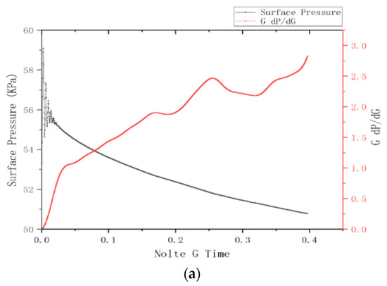 Graphic Template Establishment and Productivity Evaluation Model of ...