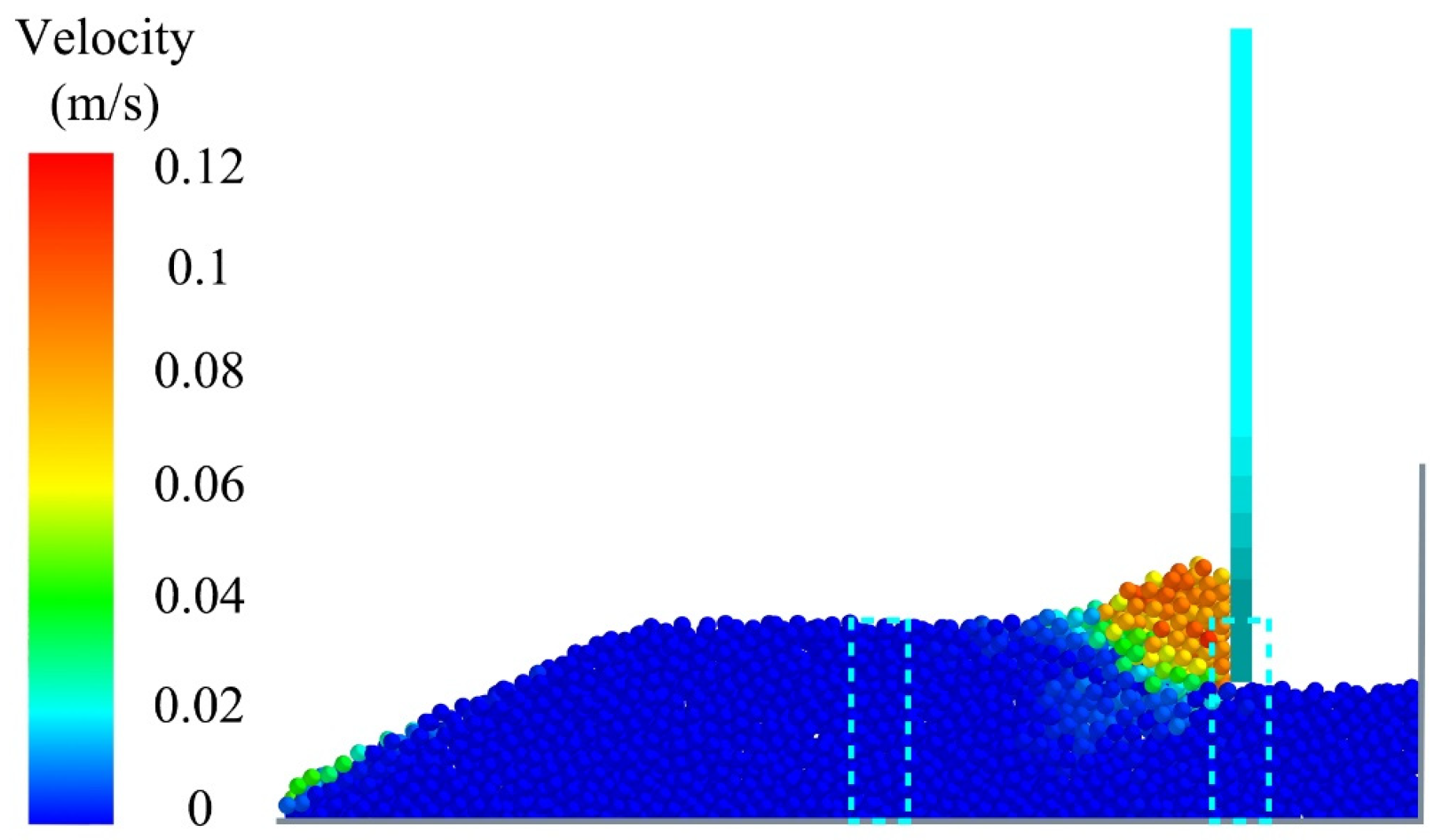 Characteristic Analysis of Finite Dissipation Zone in Directional ...