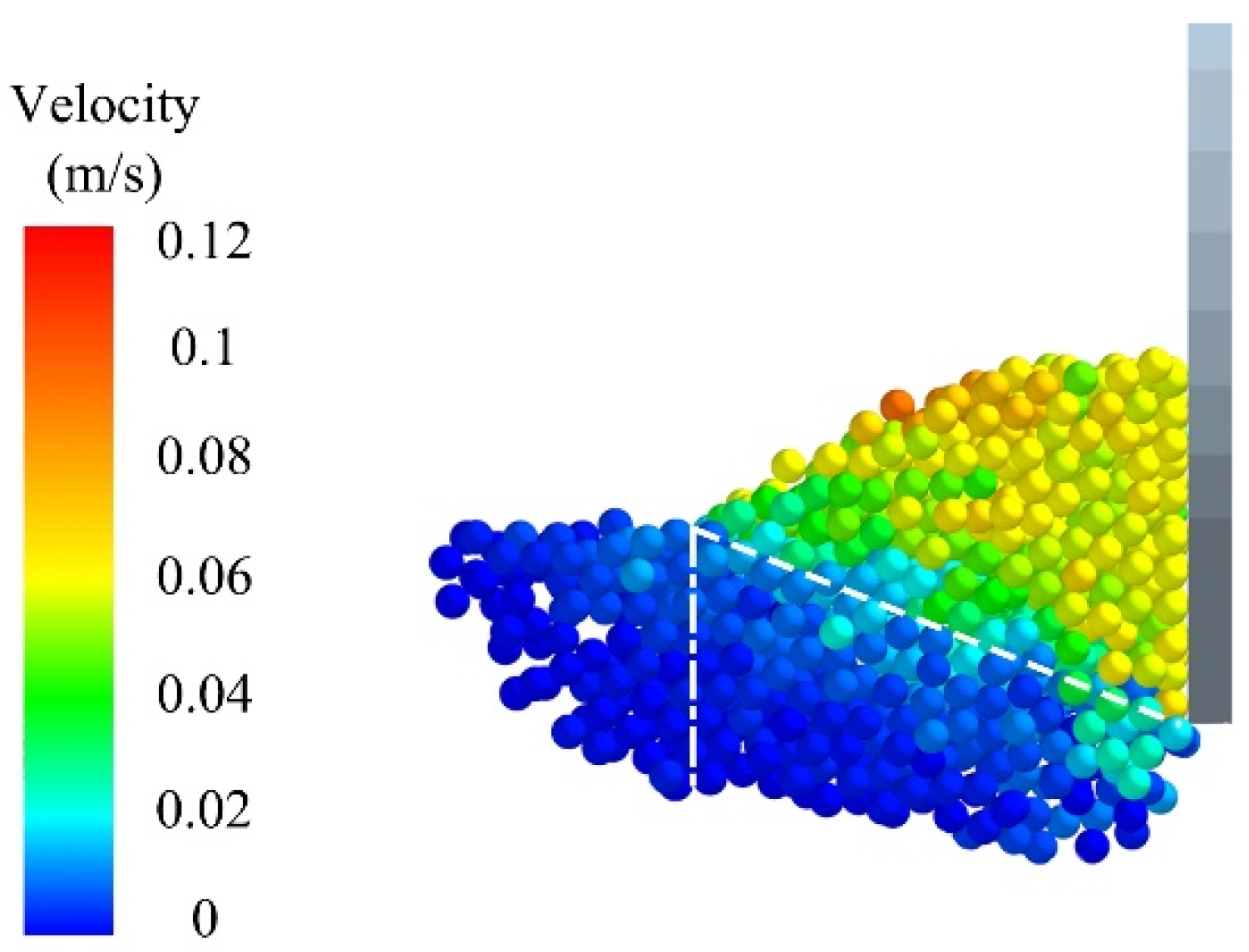 Characteristic Analysis of Finite Dissipation Zone in Directional Material Flow