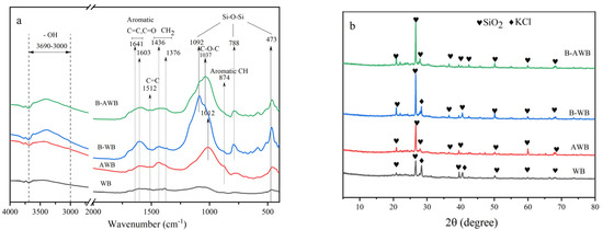 Effective Removal of Ammonium from Aqueous Solution by Ball-Milled ...