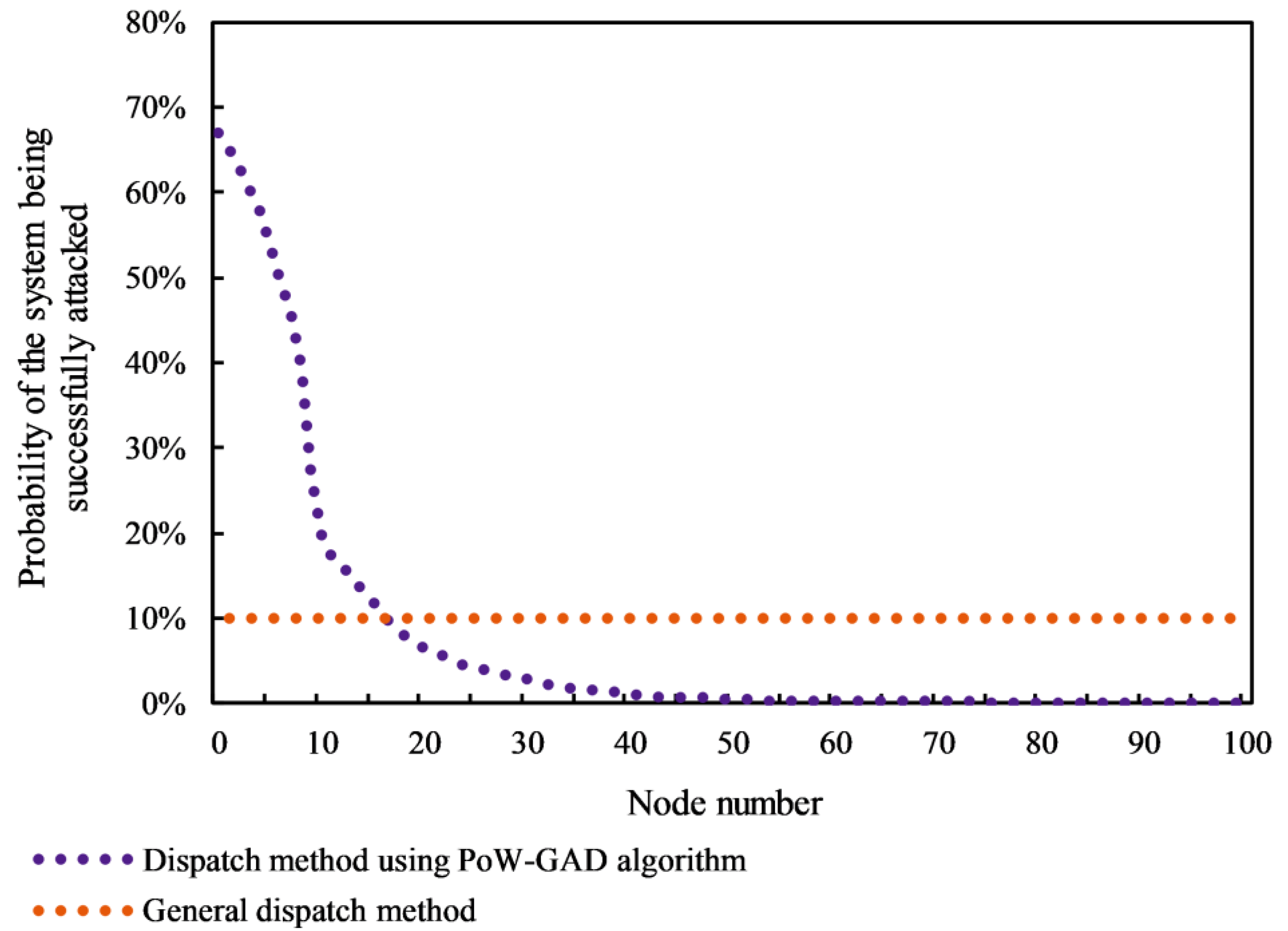 Blockchain-Based Decentralized Power Dispatching Model for Power Grids Integrated with Renewable ...