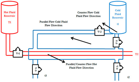 Design Optimization of Counter-Flow Double-Pipe Heat Exchanger Using Hybrid Optimization Algorithm