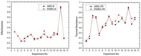 Design Optimization of Counter-Flow Double-Pipe Heat Exchanger Using Hybrid Optimization Algorithm