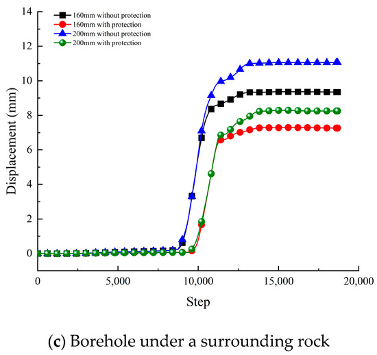 Study on Instability Characteristics of the Directional Borehole on the ...