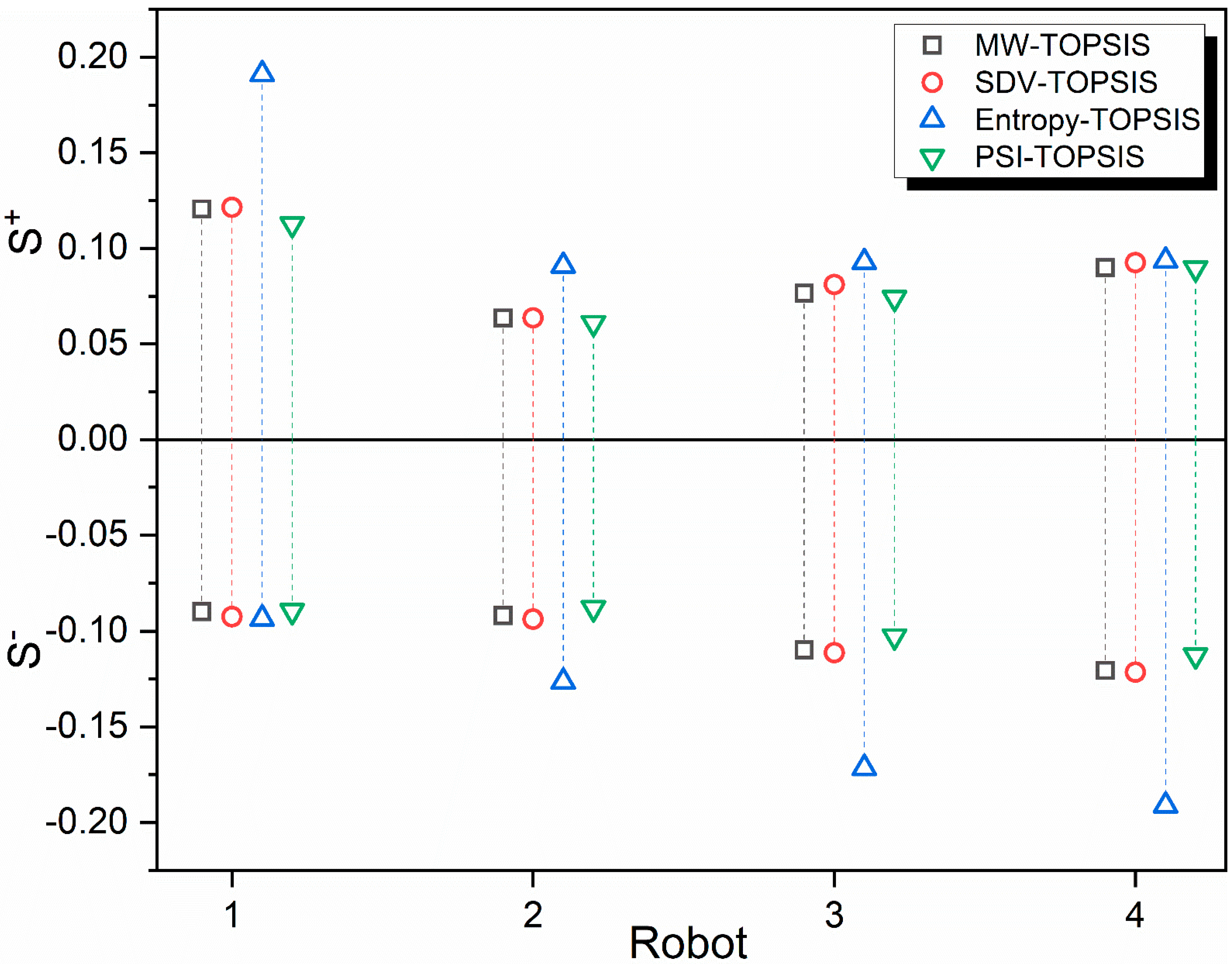 Processes | Free Full-Text | Decision Models for Selection of Industrial Robots—A Comprehensive ...