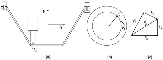 A Mathematical Model for Force Prediction in Single Point Incremental Sheet Forming with ...