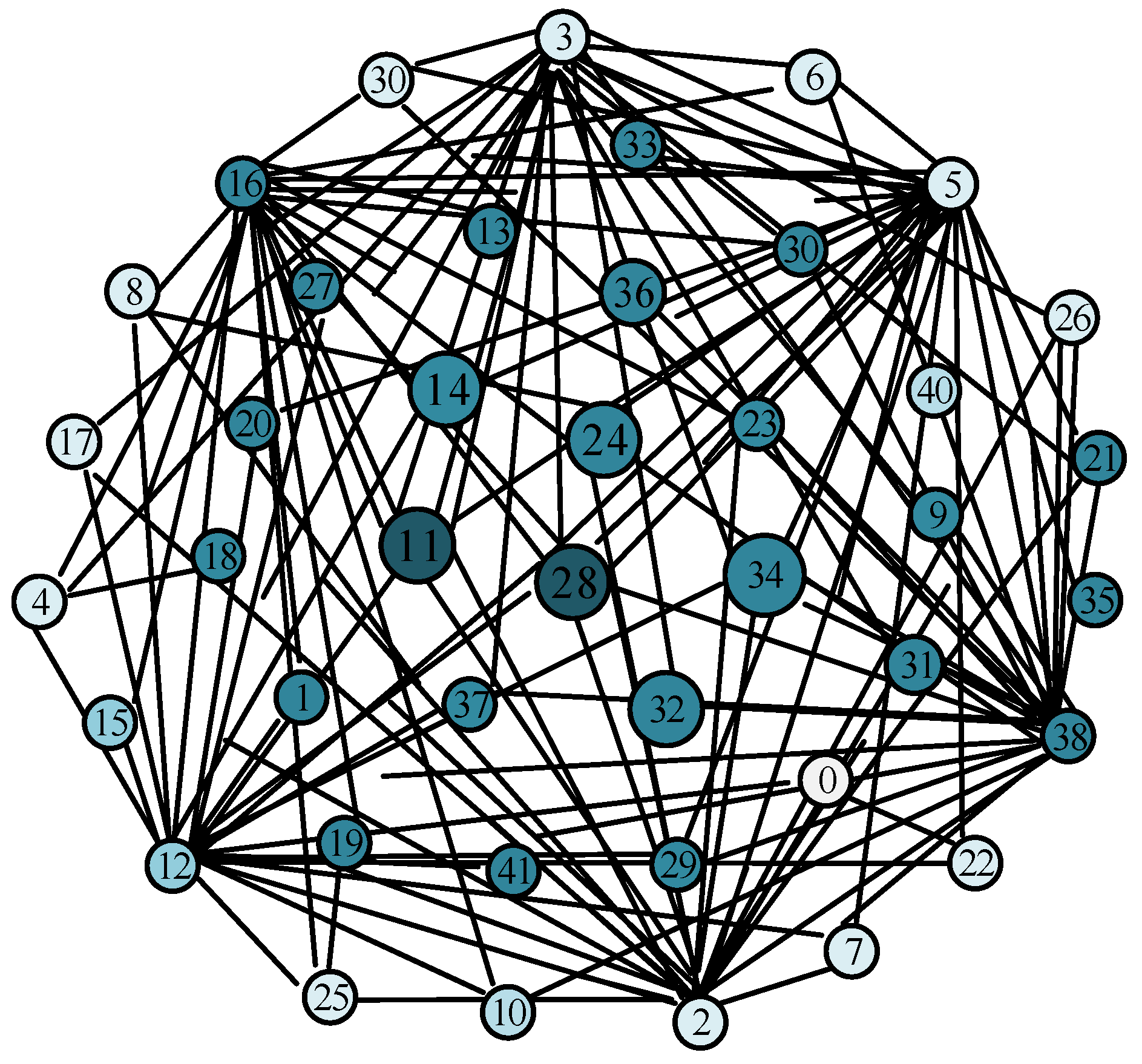 Application of an Improved Link Prediction Algorithm Based on Complex Network in Industrial ...