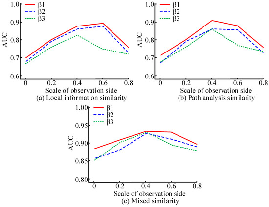 Application of an Improved Link Prediction Algorithm Based on Complex Network in Industrial ...