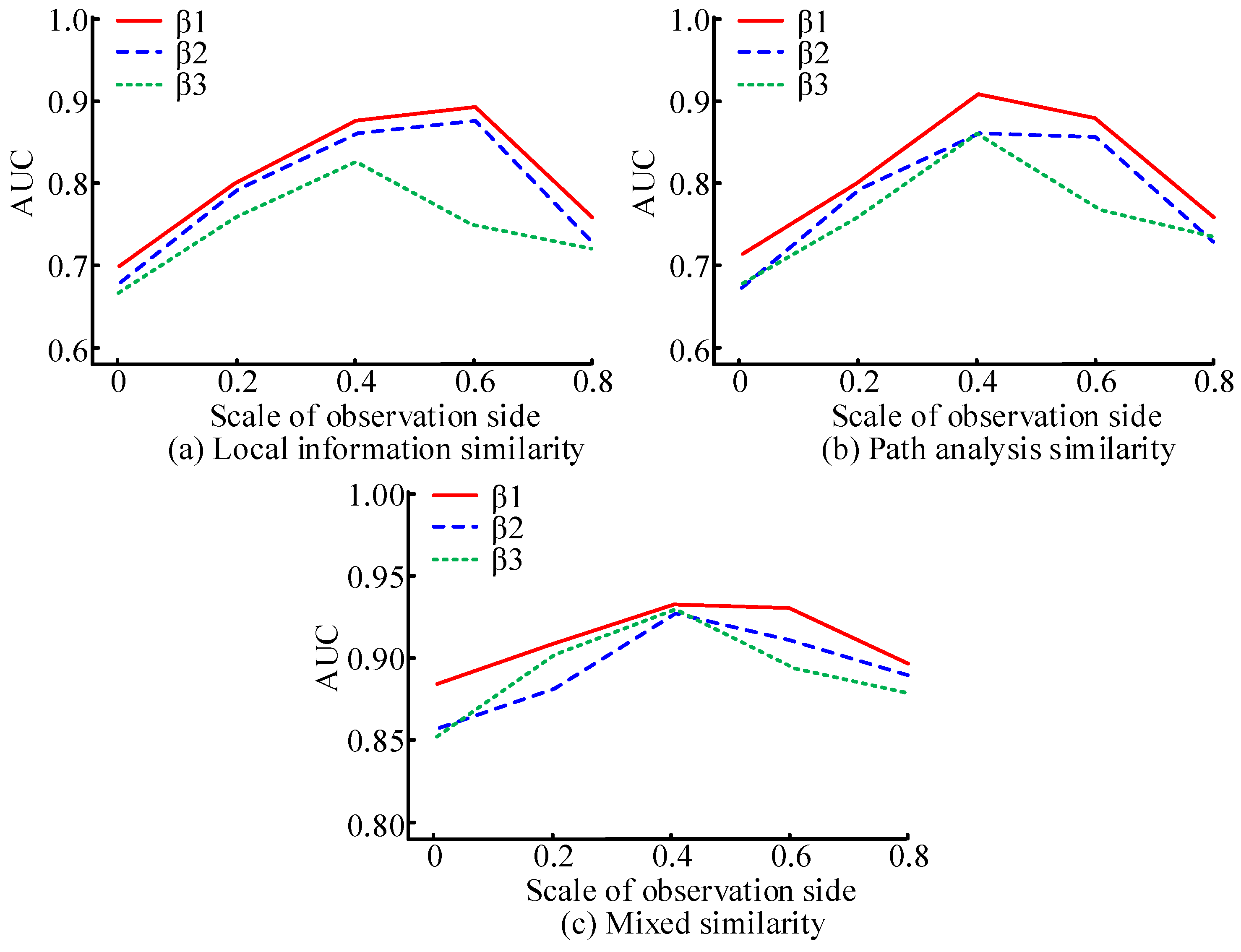 Application of an Improved Link Prediction Algorithm Based on Complex Network in Industrial ...