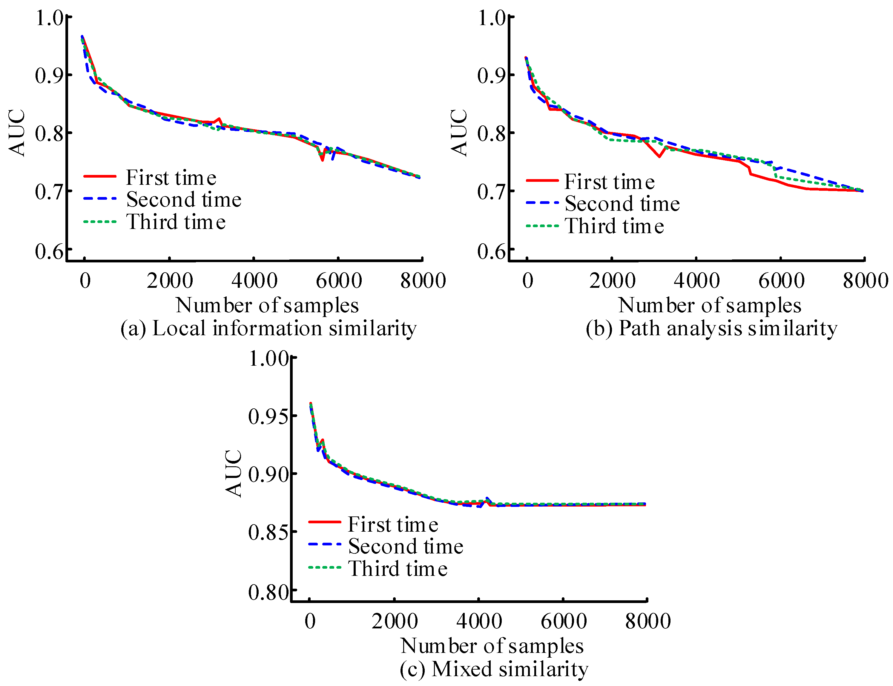 Application Of An Improved Link Prediction Algorithm Based On Complex Network In Industrial