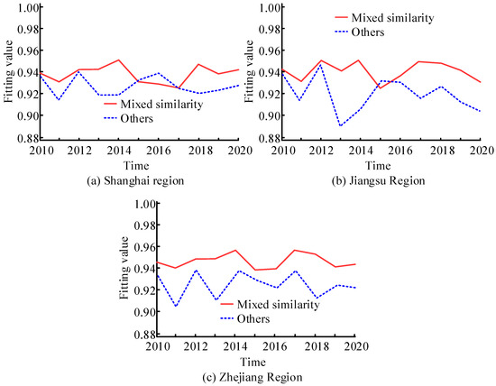 Application of an Improved Link Prediction Algorithm Based on Complex Network in Industrial ...