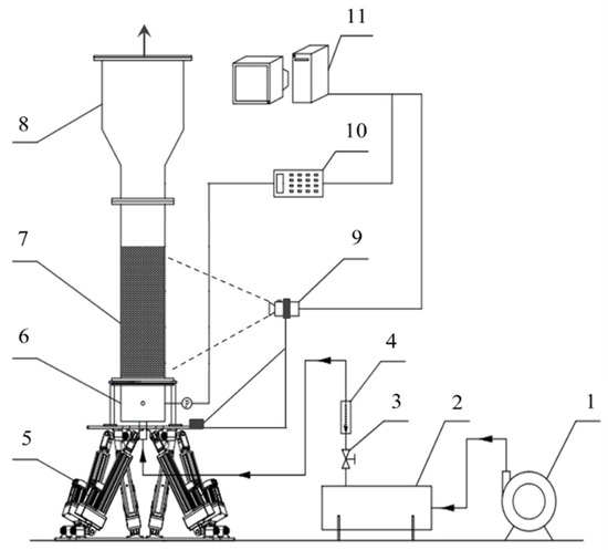 Numerical Simulation of Dynamic Variation Characteristics of Particles ...