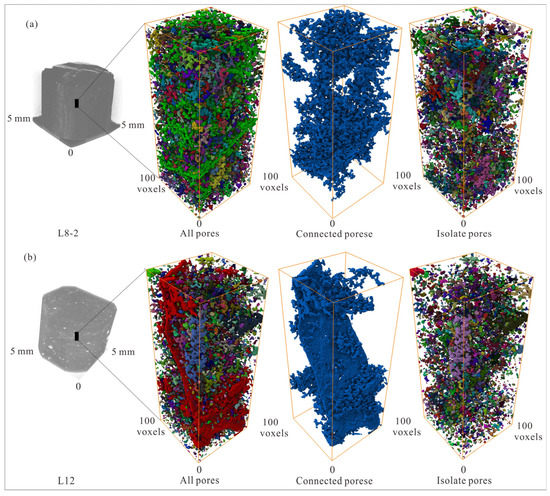 Research on Pore-Fracture Characteristics and Adsorption Performance of ...