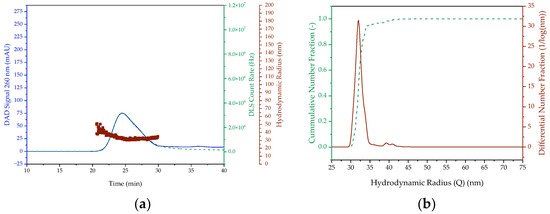 Formulation of Nucleic Acids by Encapsulation in Lipid Nanoparticles ...