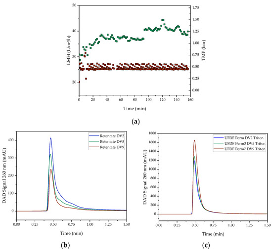 Formulation of Nucleic Acids by Encapsulation in Lipid Nanoparticles ...