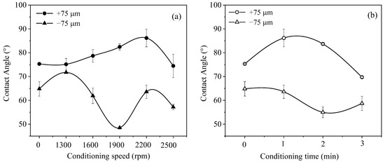 Changes in Surface Hydrophobicity of Coal Particles and the Formation ...