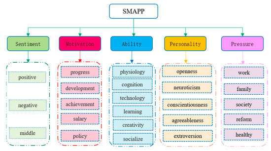 Simulation of Unsafe Behavior in Mine Operation Based on the SMAPP Model